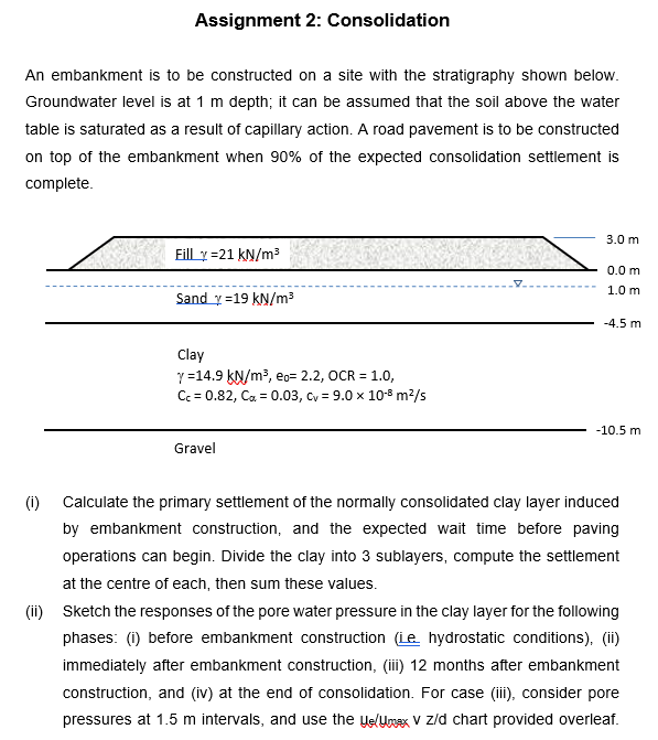 Solved An embankment is to be constructed on a site with the | Chegg.com