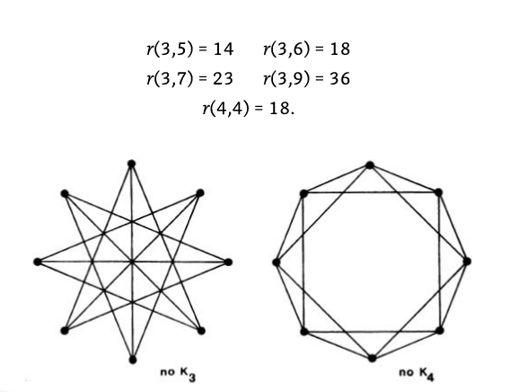 Figure 434 Are The Graphs Of Figure 434 A 