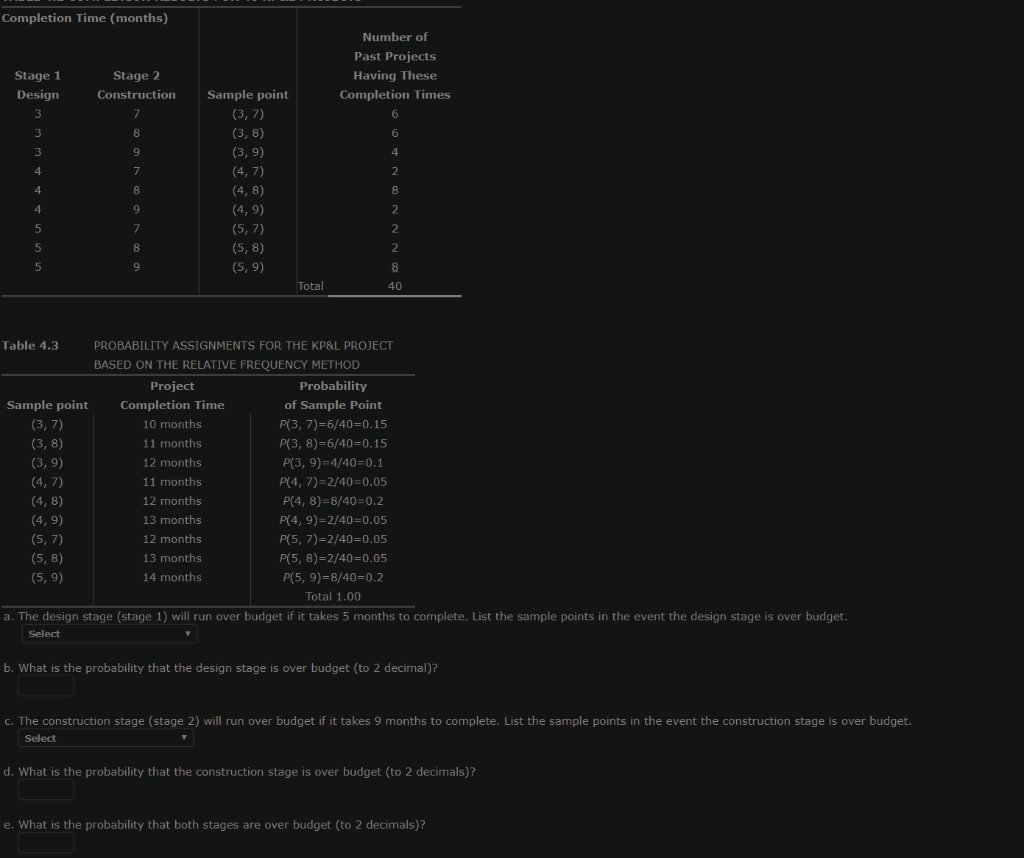 Solved Completion Time (months) Number of Past Projects | Chegg.com