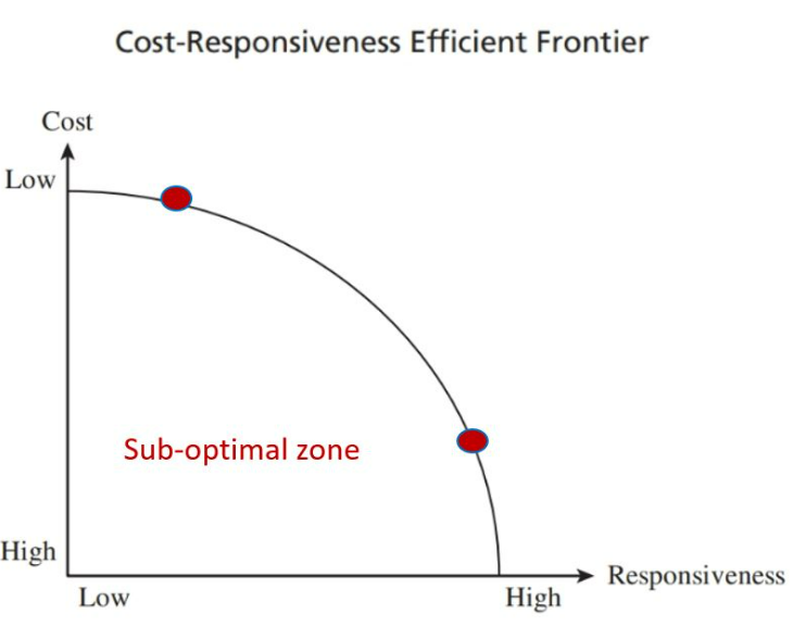 Please refer to the “efficient frontier” figure | Chegg.com