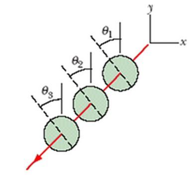 Solved A system of three polarizing sheets (Figure 4) is | Chegg.com