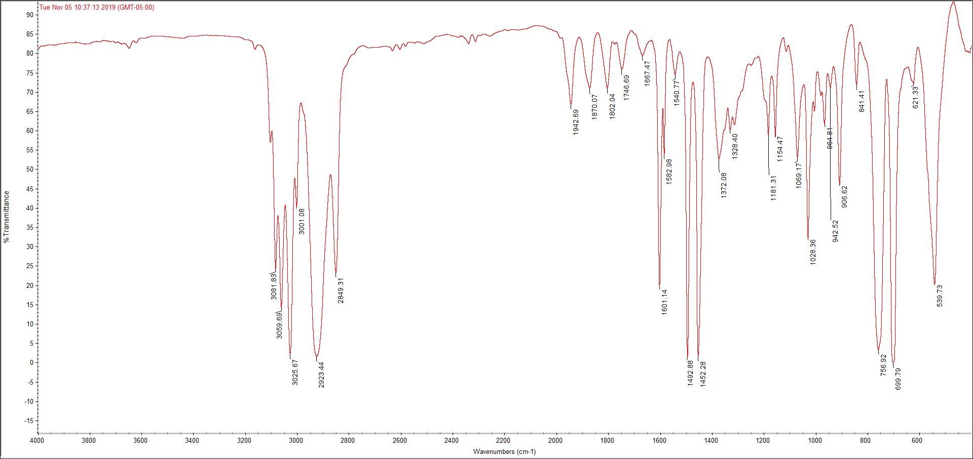 Solved Can you please help me identify the unknown polymer | Chegg.com
