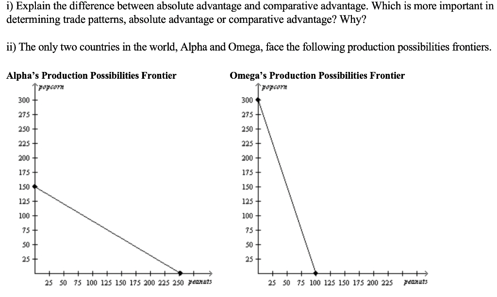 Solved i) Explain the difference between absolute advantage | Chegg.com