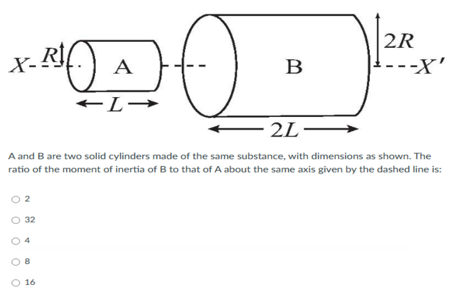 Solved A and B are two solid cylinders made of the same | Chegg.com