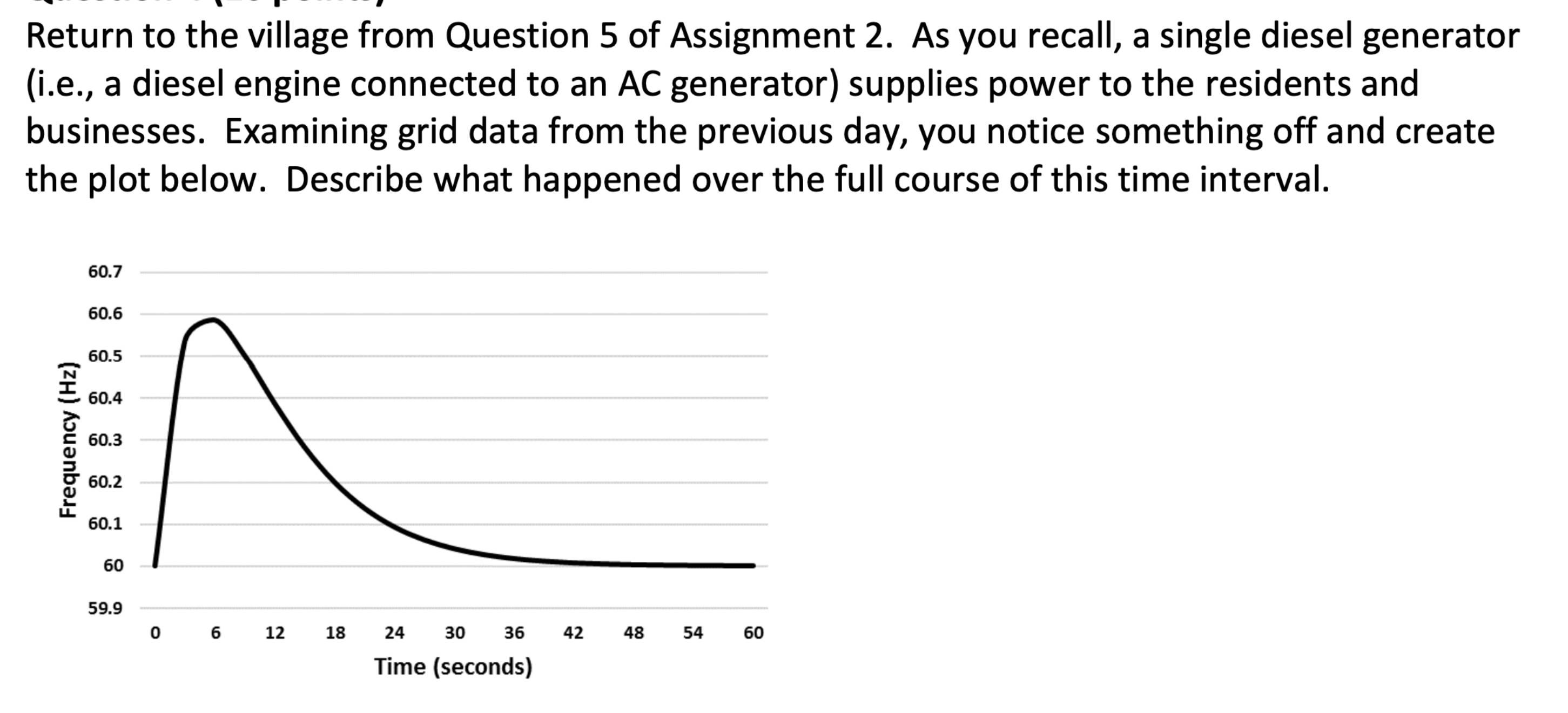 Solved Return to the village from Question 5 ﻿of Assignment | Chegg.com
