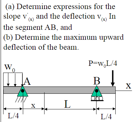 Solved (a) Determine expressions for the slope v′(x) and the | Chegg.com