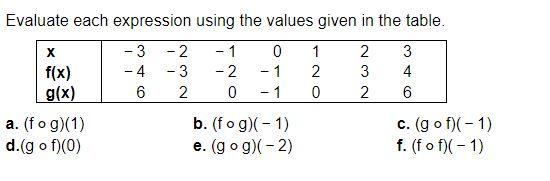 Solved Evaluate each expression using the values given in | Chegg.com