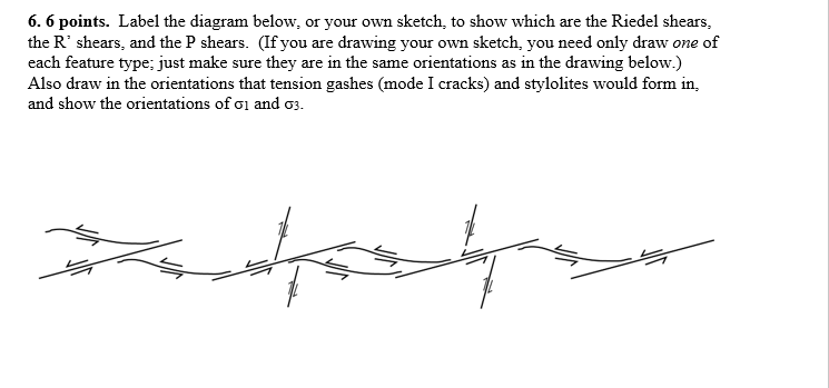 Solved 6.6 points. Label the diagram below, or your own | Chegg.com