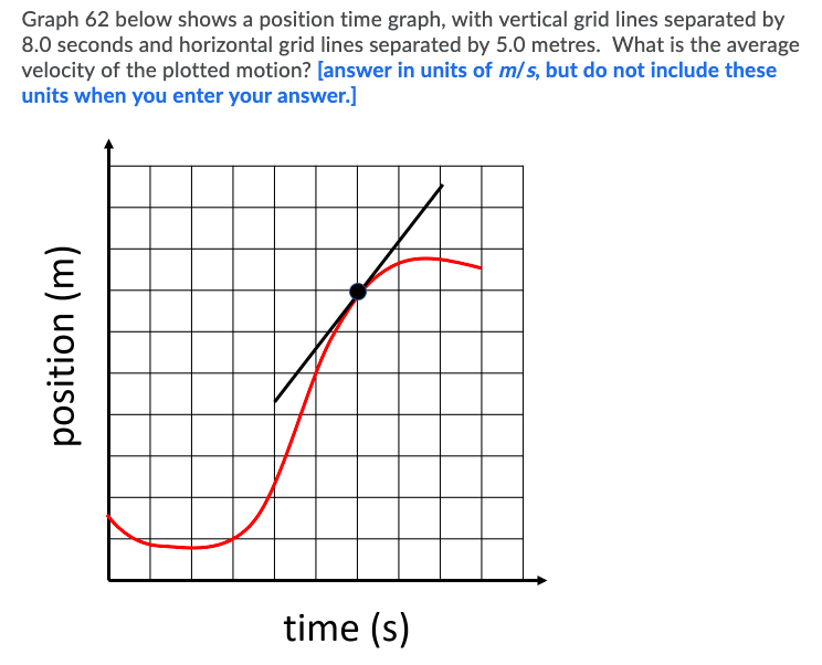 Solved Graph 62 below shows a position time graph, with | Chegg.com