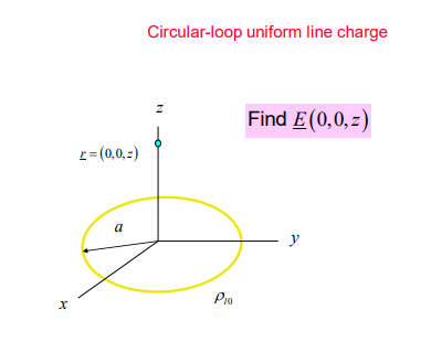 Solved Semi-infinite uniform line charge Z Find E(0,0,h) | Chegg.com