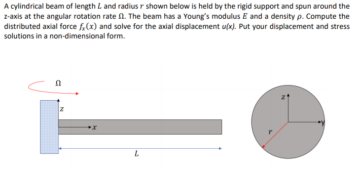 Solved A cylindrical beam of length L and radius r shown | Chegg.com
