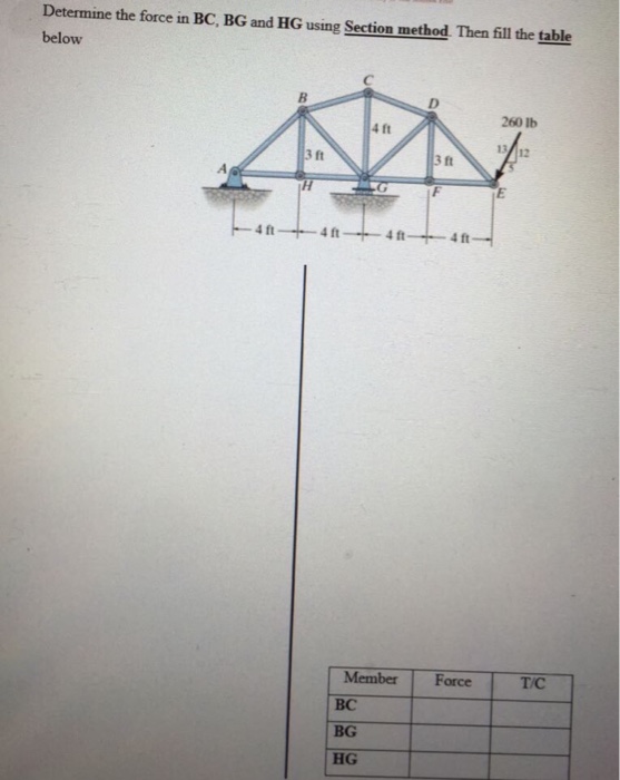 Solved Determine the force in BC, BG and HG using Section | Chegg.com
