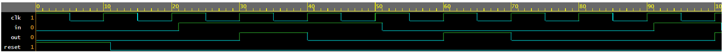 Solved •write A Systemverilog Module That Implements The 0437