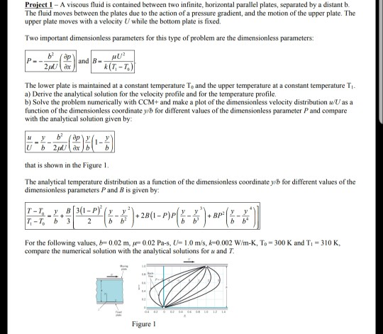 Project 1 -A viscous fluid is contained between two | Chegg.com
