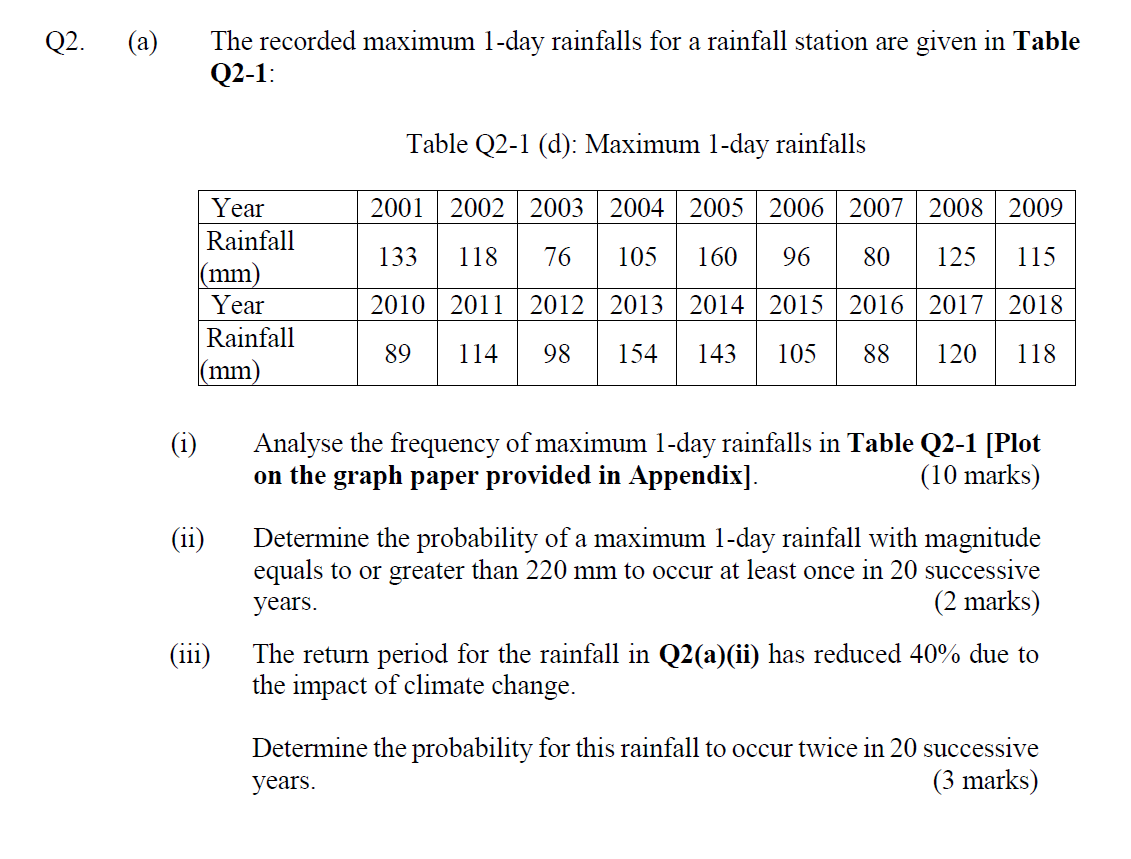 Q2. (a) The recorded maximum 1-day rainfalls for a | Chegg.com