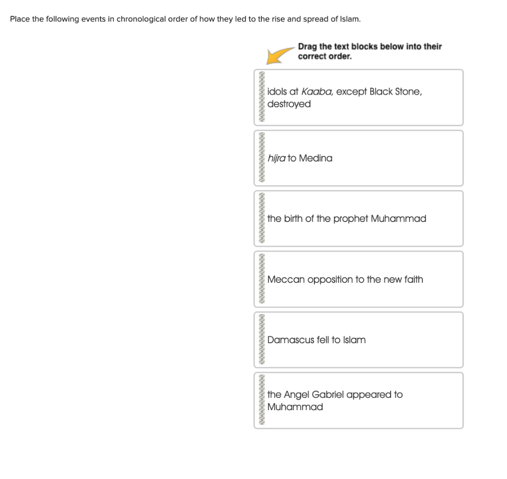 Solved Place the following events in chronological order of | Chegg.com