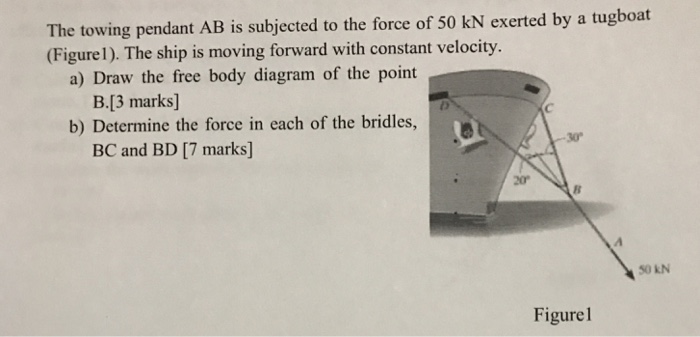 Solved The towing pendant AB is subjected to the force of 50 | Chegg.com