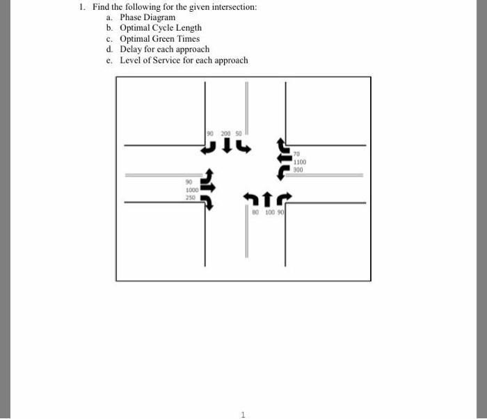 Solved Find the following for the given intersection: Phase | Chegg.com