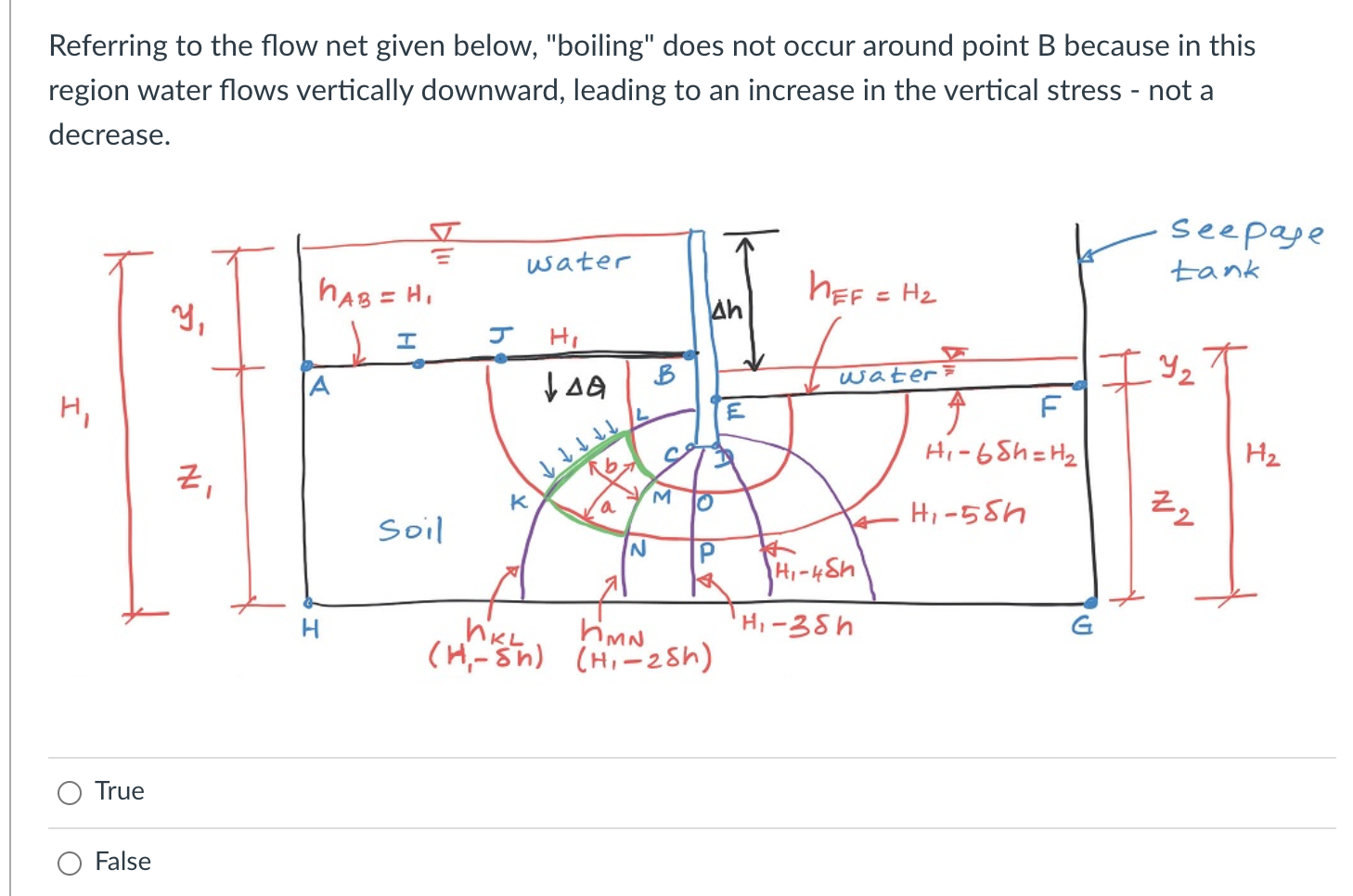 Solved Referring to the flow net given below, "boiling" does | Chegg.com