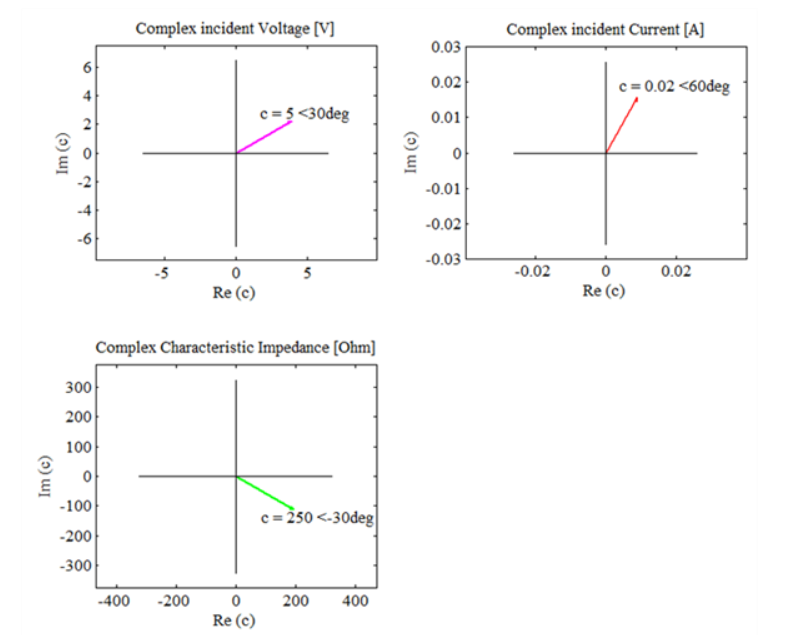 Solved I have this MATLAB code and I need help fixing | Chegg.com