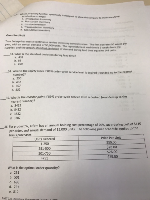 Solved 1 Which Forecasting Method Suffers From The