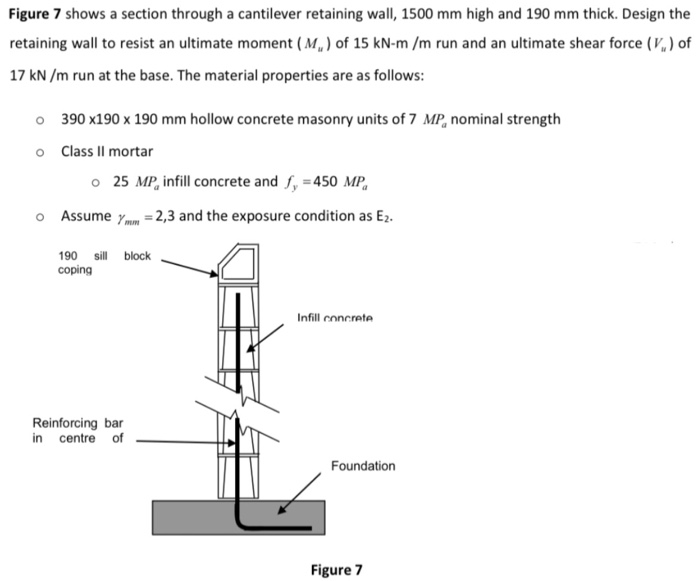 Section Through Concrete Retaining Wall Section Through Concrete Retaining Wall