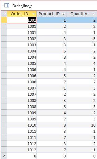 Solved Create queries according to their requirements. | Chegg.com