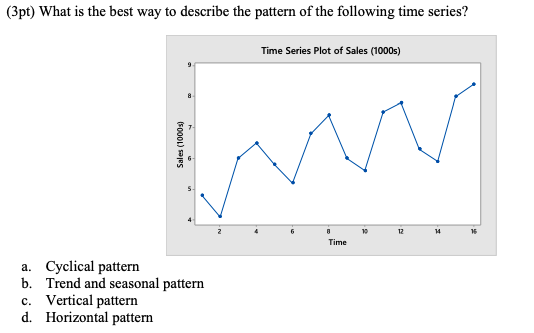 Solved (3pt) What is the best way to describe the pattern of | Chegg.com