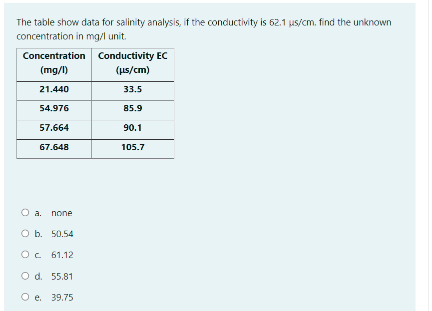 Solved The table show data for salinity analysis, if the | Chegg.com