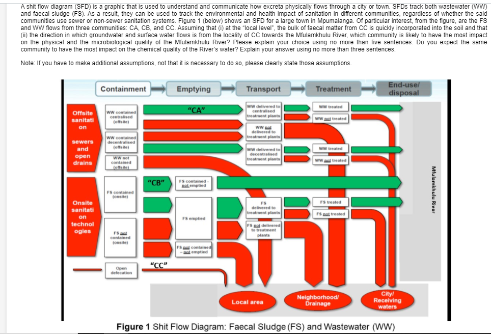 Solved A shit flow diagram (SFD) is a graphic that is used | Chegg.com