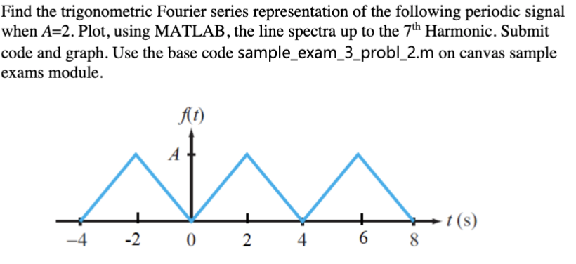 Solved Find the trigonometric Fourier series representation | Chegg.com