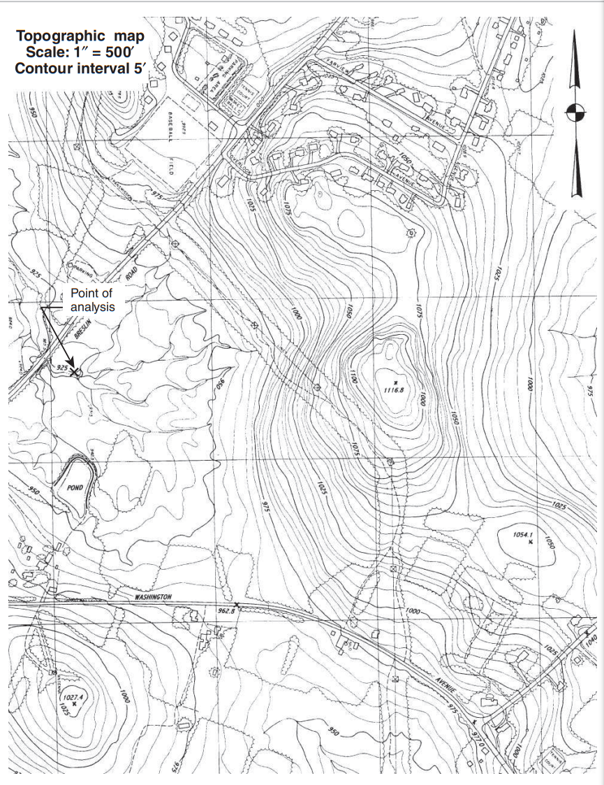 Solved Sketch the basin divide and potential hydraulic | Chegg.com