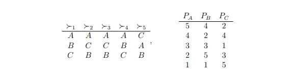 Solved We solved school choice problems by the Gale-Shapley | Chegg.com