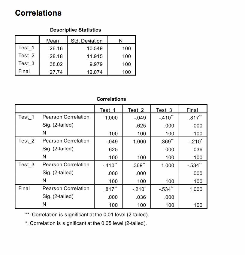Solved Simple Linear Regression Professor Stats has | Chegg.com