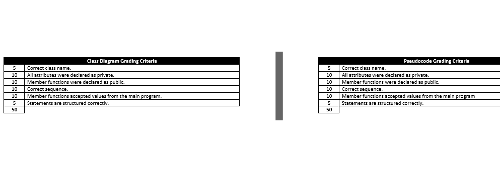 Solved Create the class diagram and write the pseudocode for | Chegg.com
