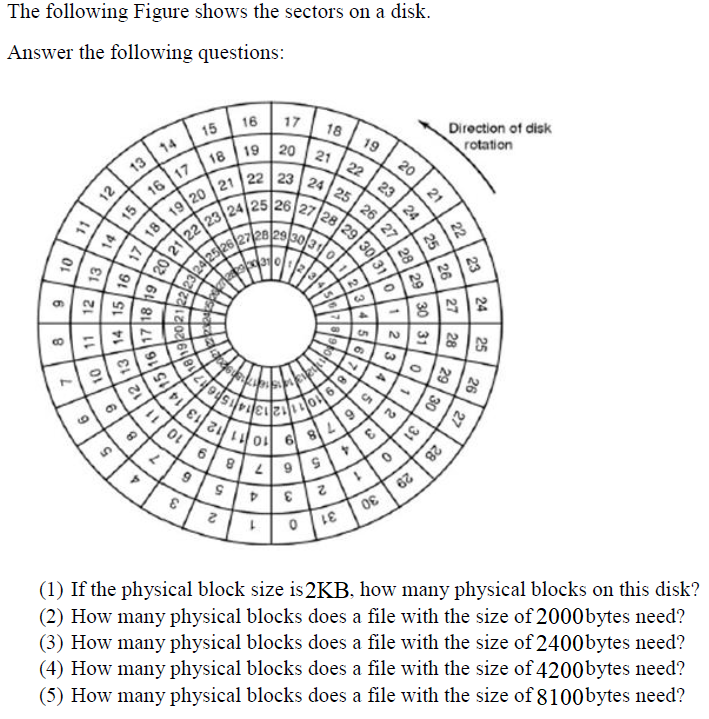 Solved The following Figure shows the sectors on a disk. | Chegg.com