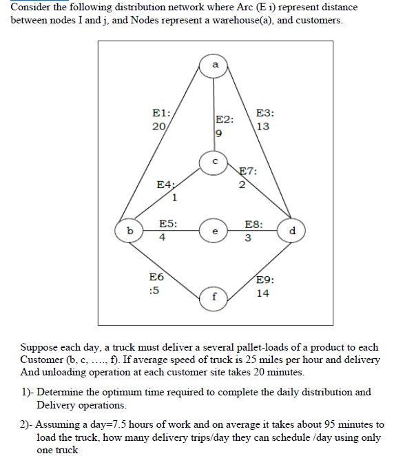 Consider the following distribution network where Arc | Chegg.com