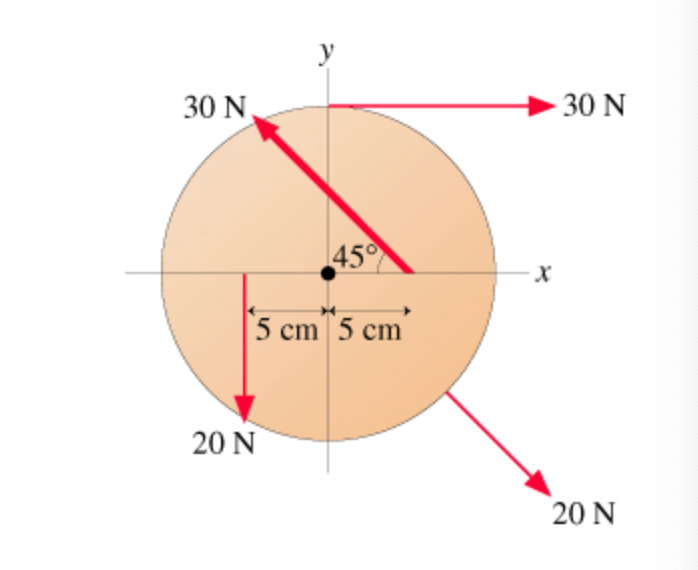 Solved The 15-cmcm diameter disk in (Figure 1) can rotate on | Chegg.com