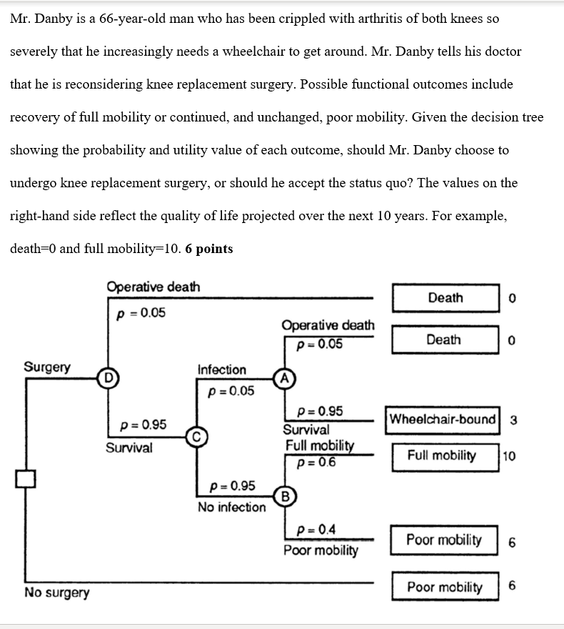 Solved Mr. Danby is a 66-year-old man who has been crippled | Chegg.com