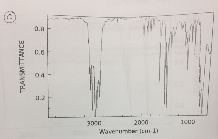Solved STRUCTURE DETERMINATION PROBLEMS USING IR | Chegg.com