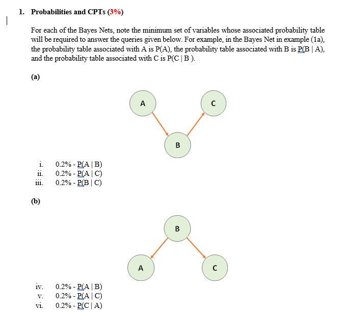 Solved 1. Probabilities and CPTs (3%) For each of the Bayes | Chegg.com