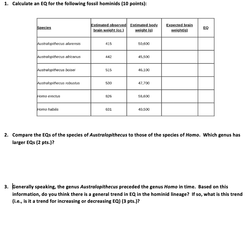Solved One method for comparing relative brain sizes is the | Chegg.com