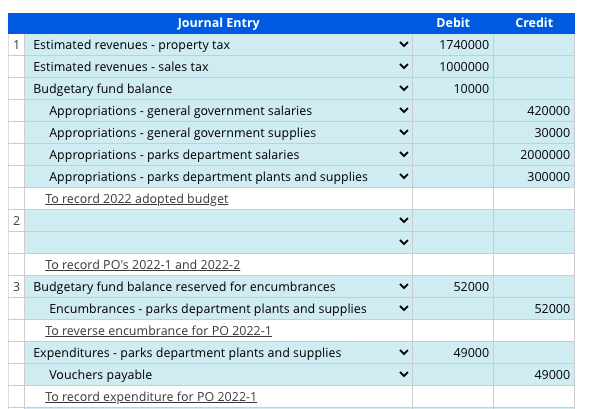 Solved Budgetary transactions and events Prepare journal | Chegg.com