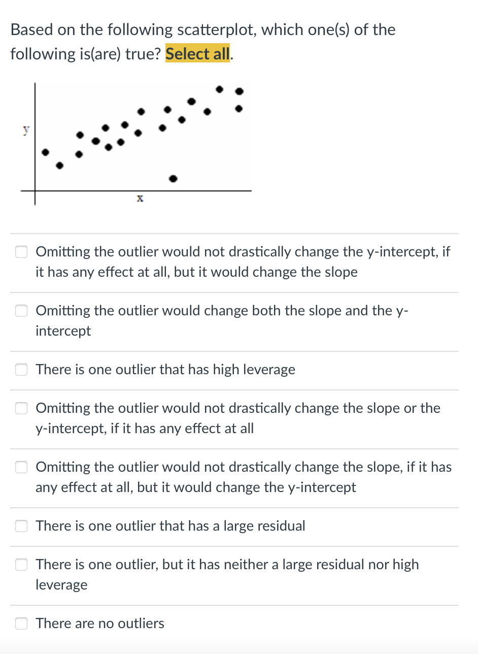 Solved Based on the following scatterplot, which one(s) of | Chegg.com