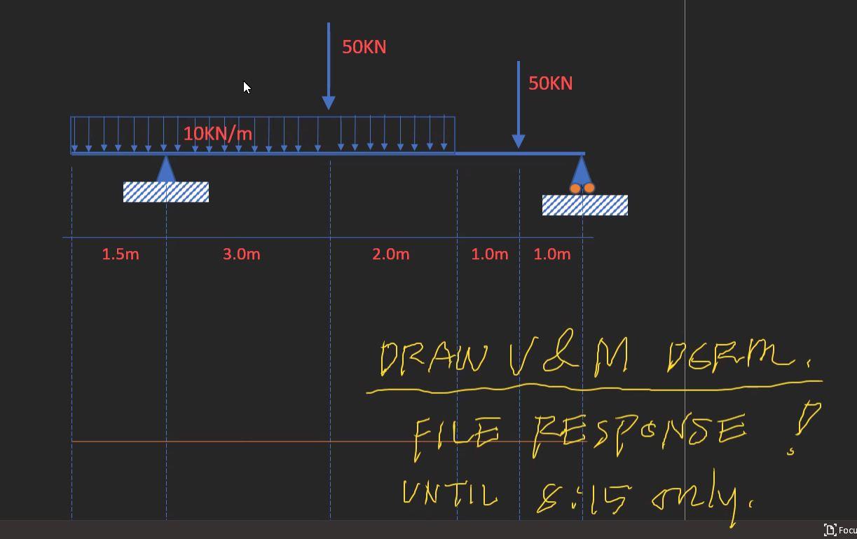 Solved 50KN 50KN 10KN/m 1.5m 3.0m 2.0m 1.0m 1.0m DRAW V&M | Chegg.com