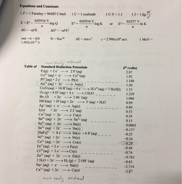 Solved Equations and Constants 1 F-1 Faraday 96485 C/mol | Chegg.com