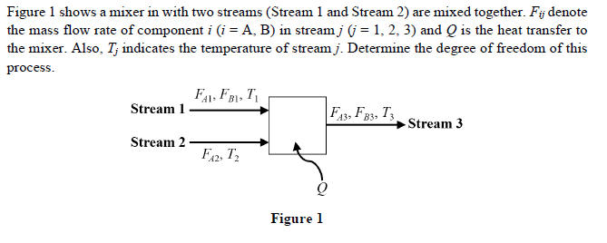 Solved Figure 1 shows a mixer in with two streams (Stream 1 | Chegg.com