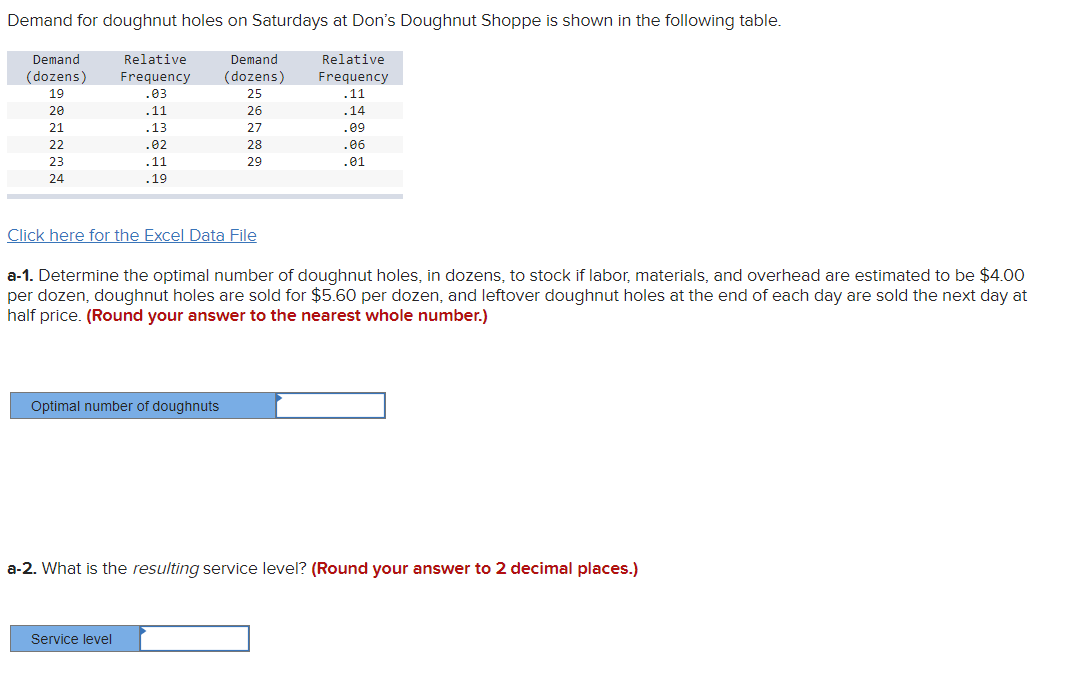 Solved Demand for doughnut holes on Saturdays at Don's | Chegg.com