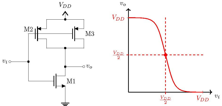 Solved Consider the circuit shown, where Vtn = |Vtp| and all | Chegg.com