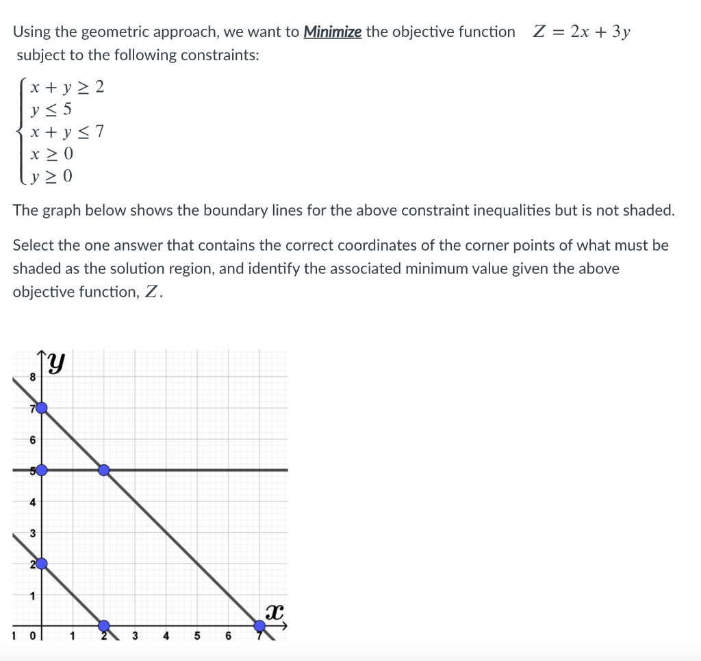 Solved Using The Geometric Approach We Want To Maximize The